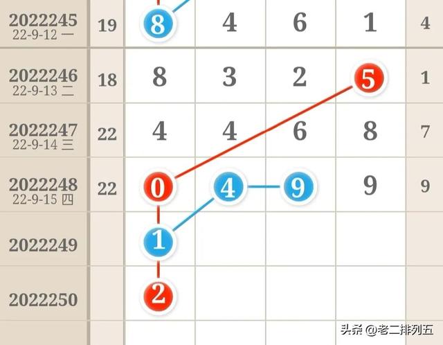 Ranked 5th September 16th, accurate regular chart, to provide you with ...