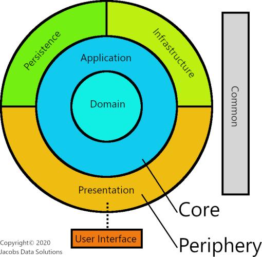 Introduction to Clean Architecture, DDD and CQRS - iNEWS