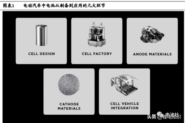 Electric vehicle battery pack CTM CTP CTC technology review! - iNEWS
