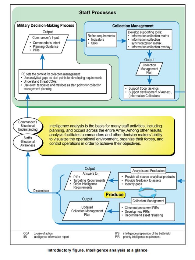 (2) U.S. Army: Overview of Army Intelligence Analysis - iNEWS