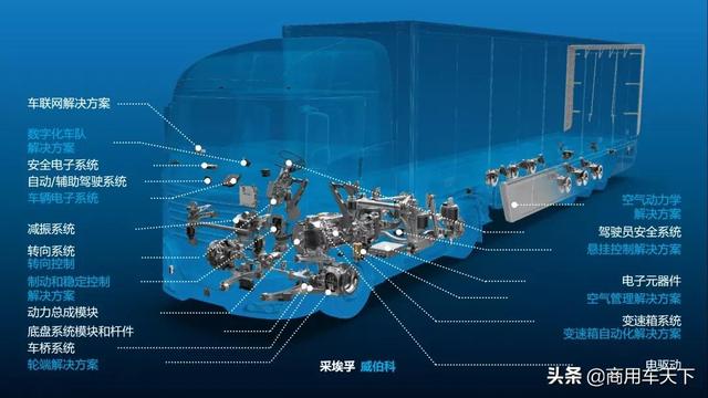 ZF launches new Commercial Vehicle Solutions division - iNEWS