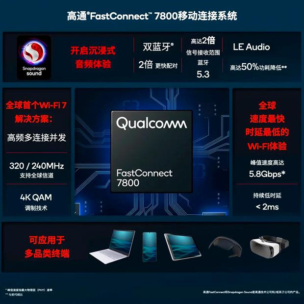 Qualcomm launches the world's first Wi-Fi 7 commercial solution with ...