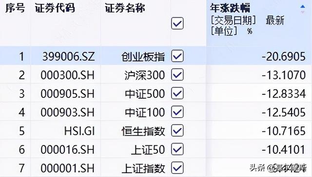 Apart from Li Haiwei, Li Xiaowei, and Sheng Fengyan, who else is a big ...