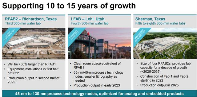 Texas Instruments Announces $3.5 Billion Annual Investment to Expand ...