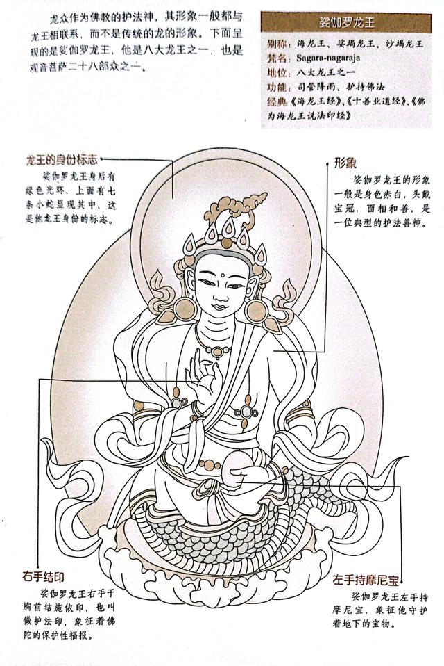 Eight Great Dragon Kings of Buddhist Dharma Protectors - iNEWS