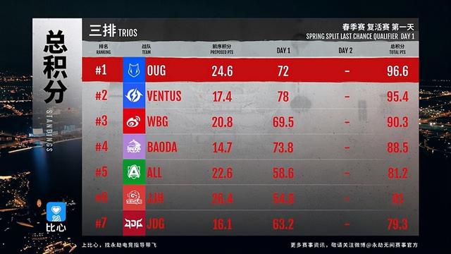 The first day of the Eternal Tribulation 3-Row Repechage Match: VENTUS ...