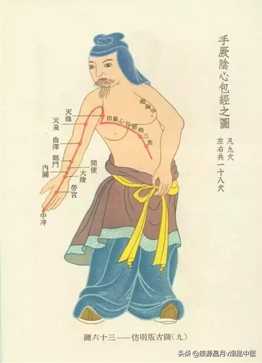 Extraordinary meridians and eight meridians, the knowledge of ...