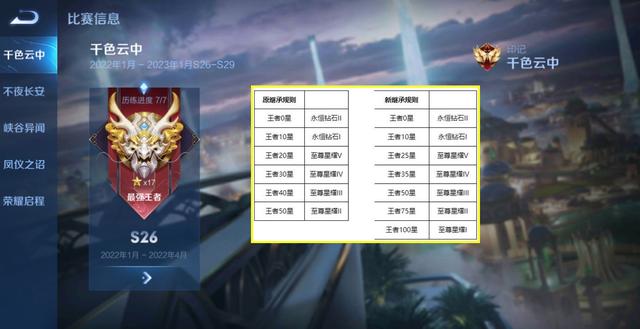 The S27 season will start on April 3, and the achievement system will ...