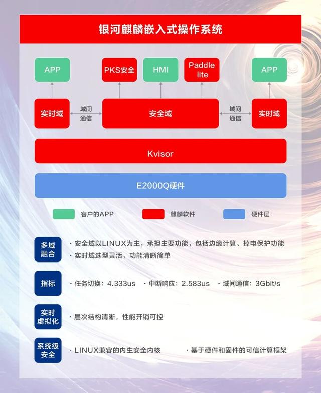 Galaxy Kirin embedded multi-domain security control technology enables ...