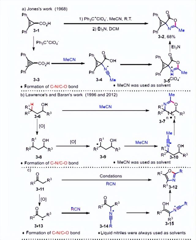 Apply propynyl nitrile derivatives to the oxidation Ritter reaction to ...