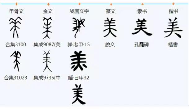 Interpretation of the Tao Te Ching from oracle bone inscriptions——Shan ...