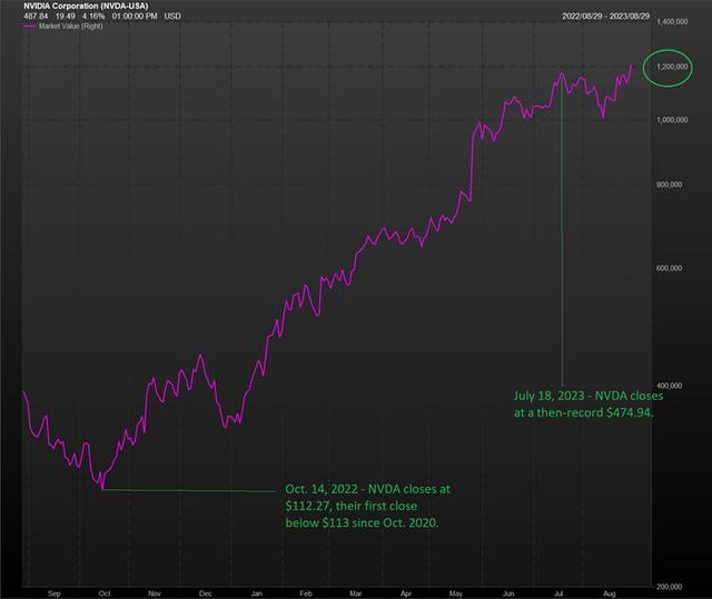 Three reasons why Nvidia stock price has peaked - iNEWS