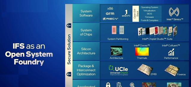 Interview with Intel Song Jiqiang, the most advanced lithography Intel ...