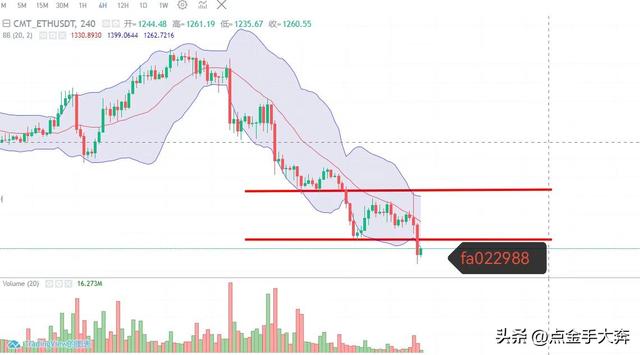 How big is the impact after the ETH roller coaster - iNEWS