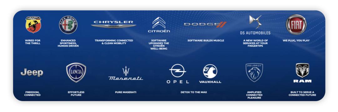 How do you view Stellantis' software strategy? - iNEWS