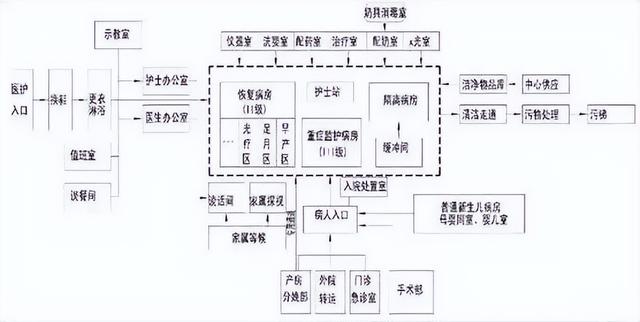 Problems that need to be paid attention to in the design of hospital ...