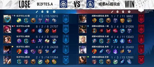 King of Glory kpl Summer Game: AG Super Play will defeat TESA 3-2 ...