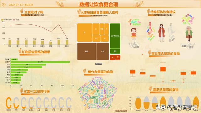 Rectangular tree diagram of data visualization, showing the ...