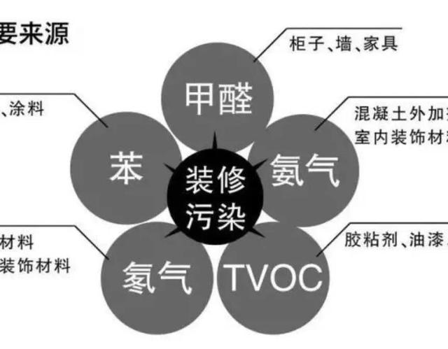 How much wood-based panels of E1, E0, and ENF grades can be used to ensure indoor air safety ...
