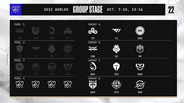 Showmaker評價S賽分組：比起其他三位，對上JDG真的是上上籤 - 資訊咖