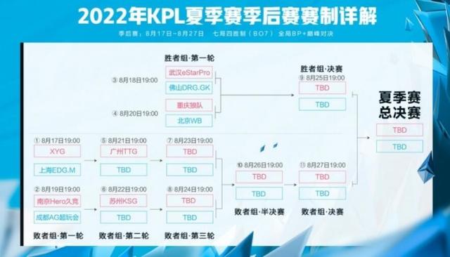 KPL summer playoff schedule announced, GK against eStar, Wolves fight ...