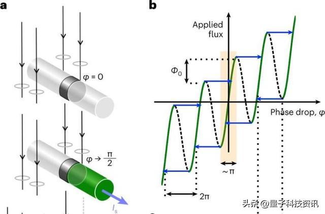 Exploring the thermodynamics of quantum computing - iNEWS