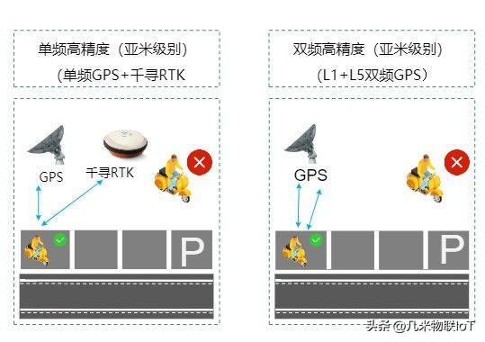 Shared electric two-wheeler solution reference - iNEWS