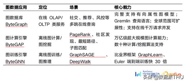 ByteGraph self-developed trillion-level graph database ByteGraph and ...