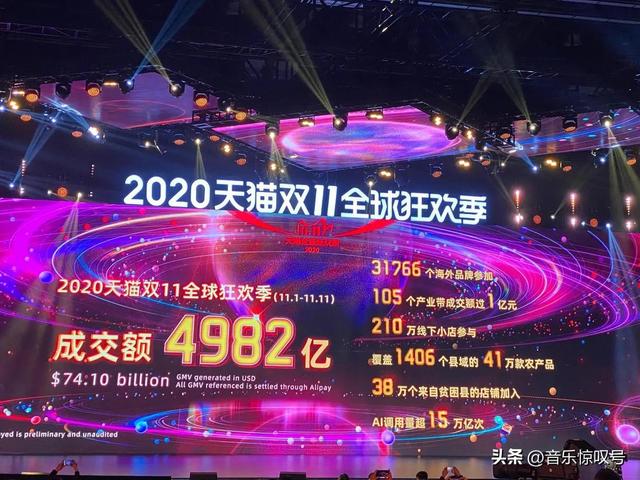 Double Eleven, Alibaba's latest "war situation" - iNEWS