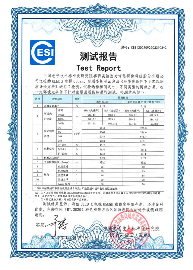 incredible!Hisense U8H - a well-deserved "OLED KILLER" - iNEWS