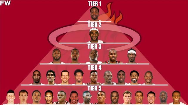 The Heat's historical star pyramid, James occupies the second tier ...