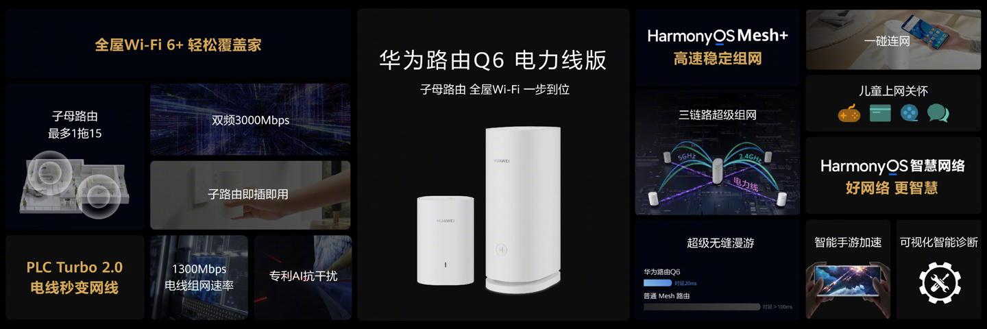 Huawei Q6 Powerline version released: Wi-Fi 5+ 3000 Mbps - iNEWS