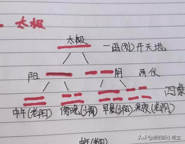 The little helper learns the Book of Changes: The Book of Changes is ...