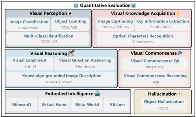 Multimodal large model capability assessment: Is Bard what you need ...