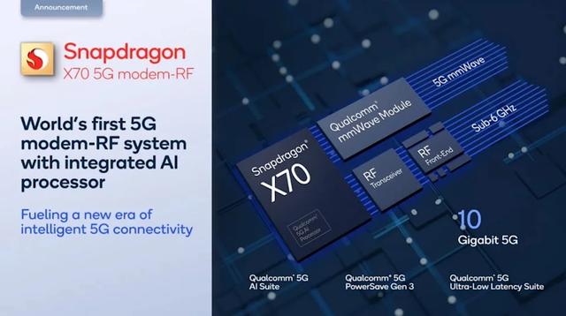 Qualcomm Snapdragon X70 realizes 5G independent networking millimeter ...