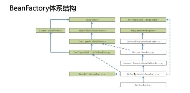 Spring 框架中 BeanFactory VS ApplicationContext 區別以及使用場景 - 頭條匯