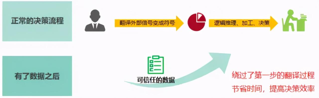 Data indicator system construction and data warehouse construction and ...