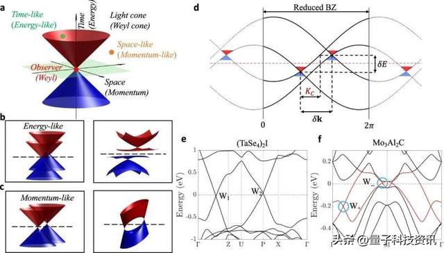 Researchers lift quantum veil of 'Weyl fermions' - iNEWS