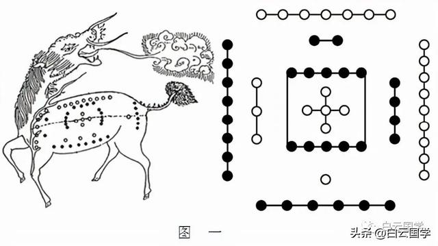 Why is it said that "Hetu" and "Luoshu" revealed the cosmic code of the ...