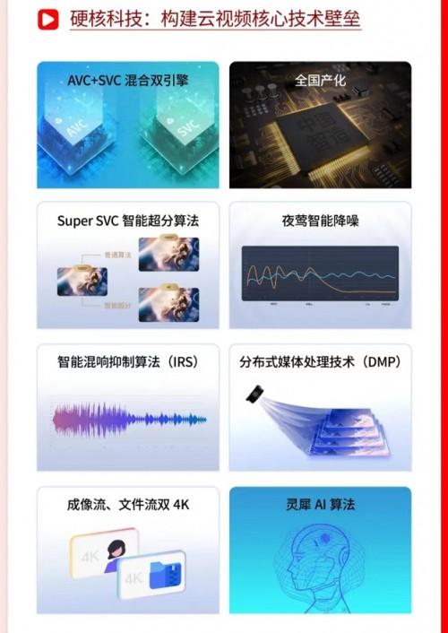 Qixin Group's 2022 Semi-annual Report: Consolidate the digital ...