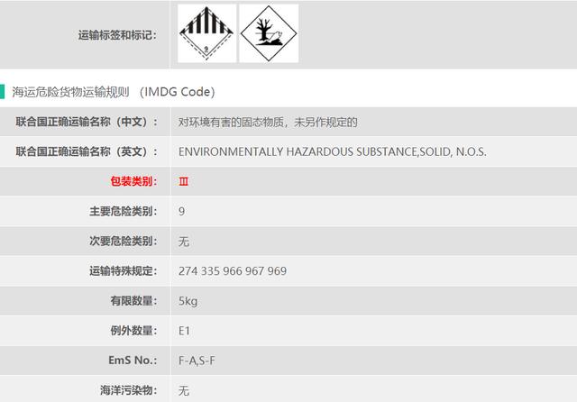 UN3077 Aluminum Nitride Powder Dangerous Goods Forwarder - iNEWS