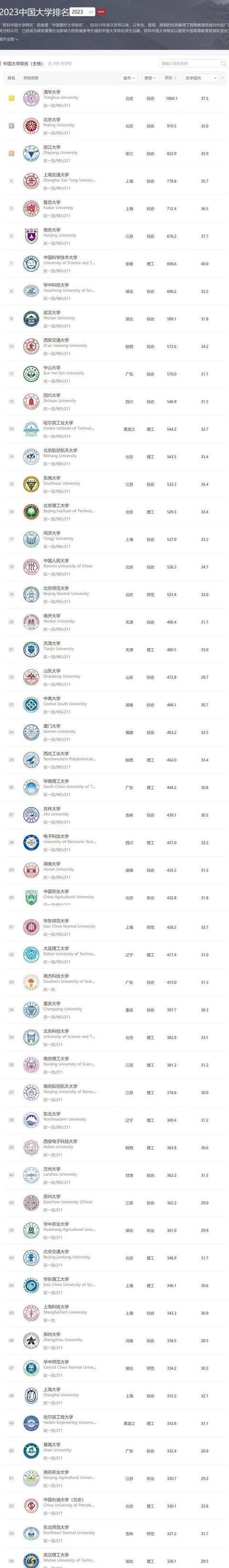 Chinese University Rankings: Recent Changes and Selection Inspiration ...