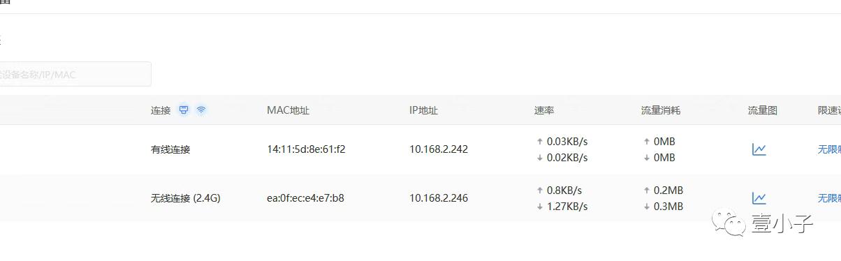 Onetop Technology uses Dandelion router to realize remote access case ...