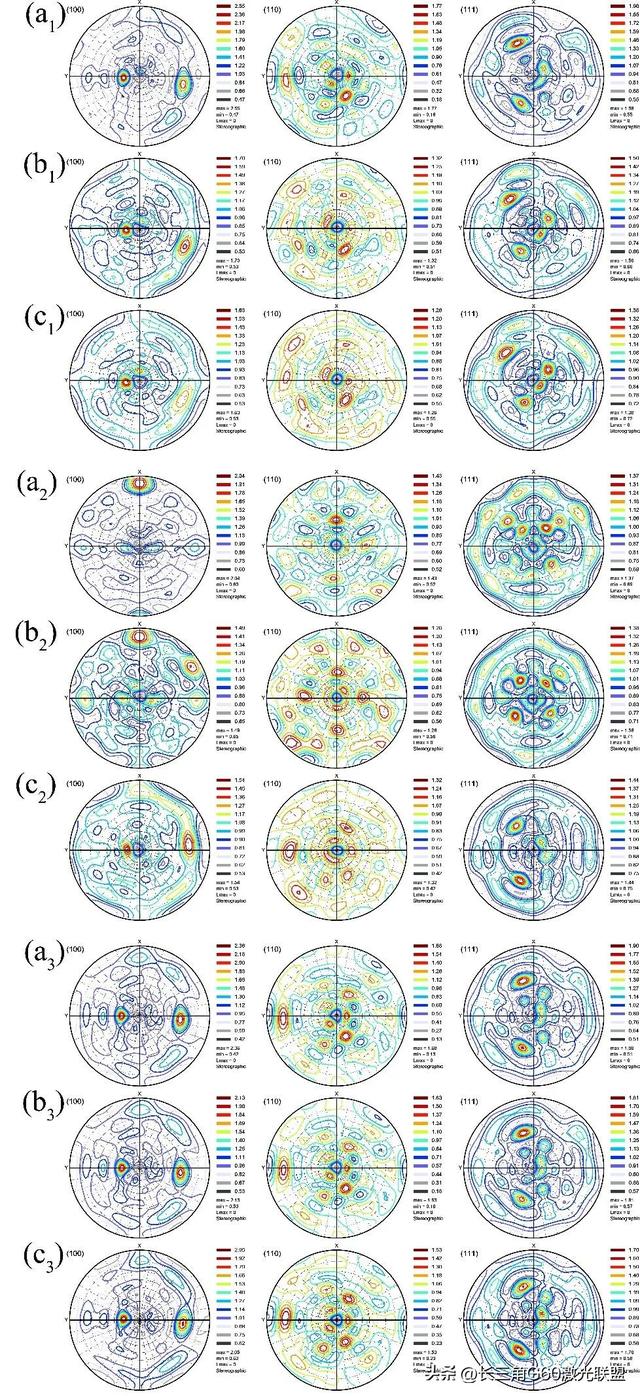 Microstructure and Mechanical Properties of René N5 Ni-based Single ...
