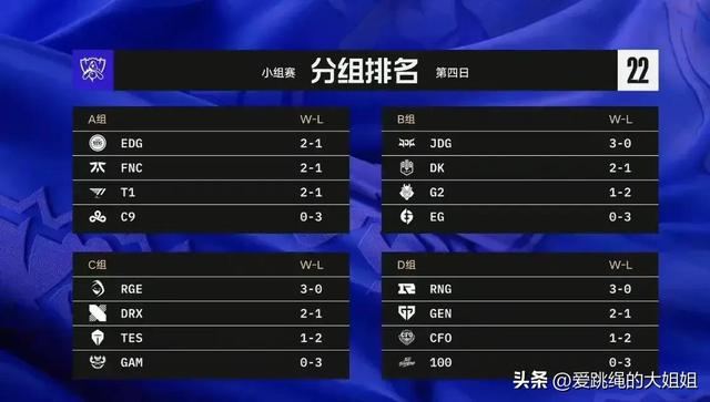 The S12 group stage will continue on the 14th - iNEWS