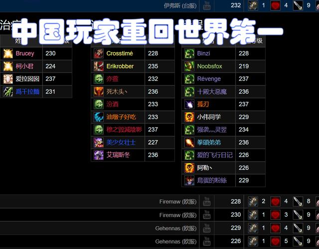 World of Warcraft nostalgic server: Chinese players counterattack ...