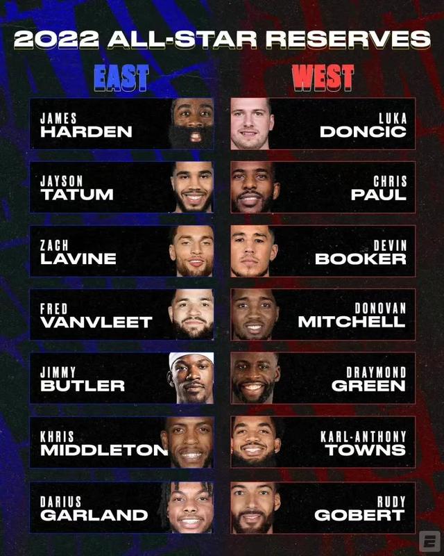 NBA East and West All-Star List - iNEWS
