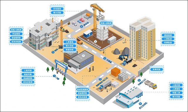 Smart construction site IoT solution for multifunctional smart poles - iNEWS