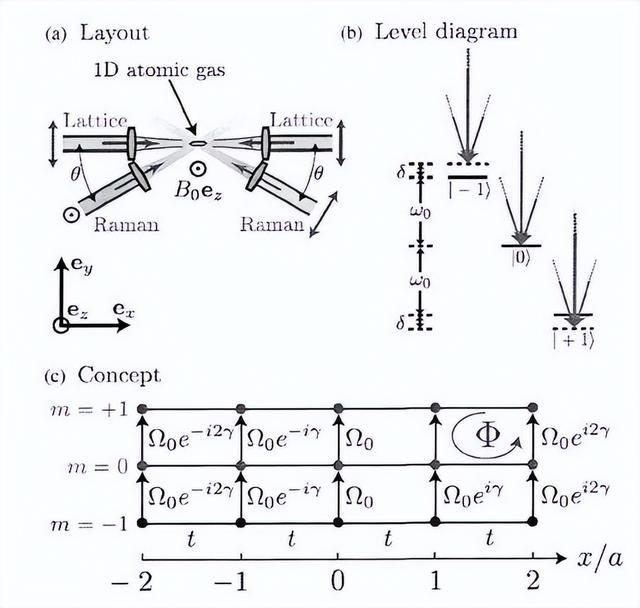 Common quantum simulation system research - iNEWS