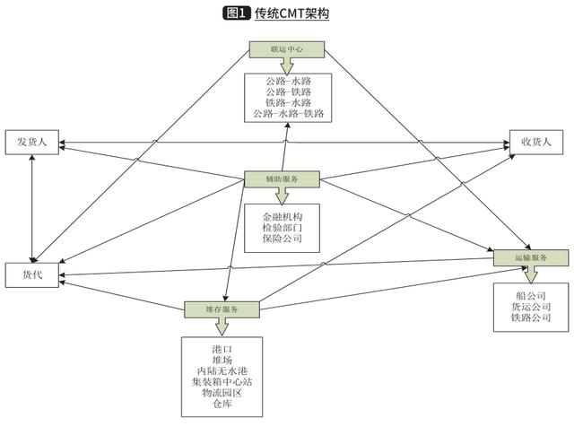 Research on the blockchain network mode of container multimodal ...